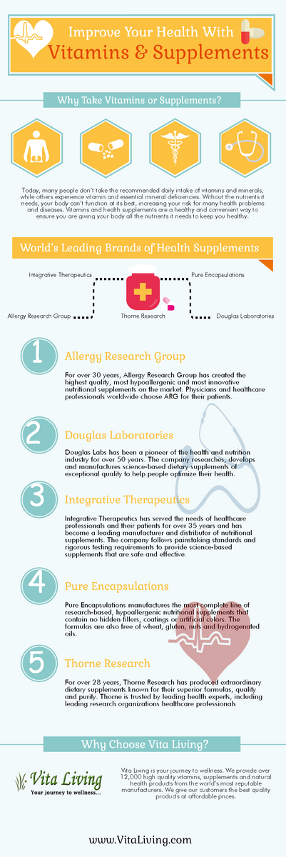 Benefits Of Vitamins And Supplements | VitaLiving